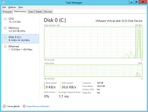 Datenträger-Aktivität im Task-Manager unter Windows Server 2012 und höher anzeigen – Antary